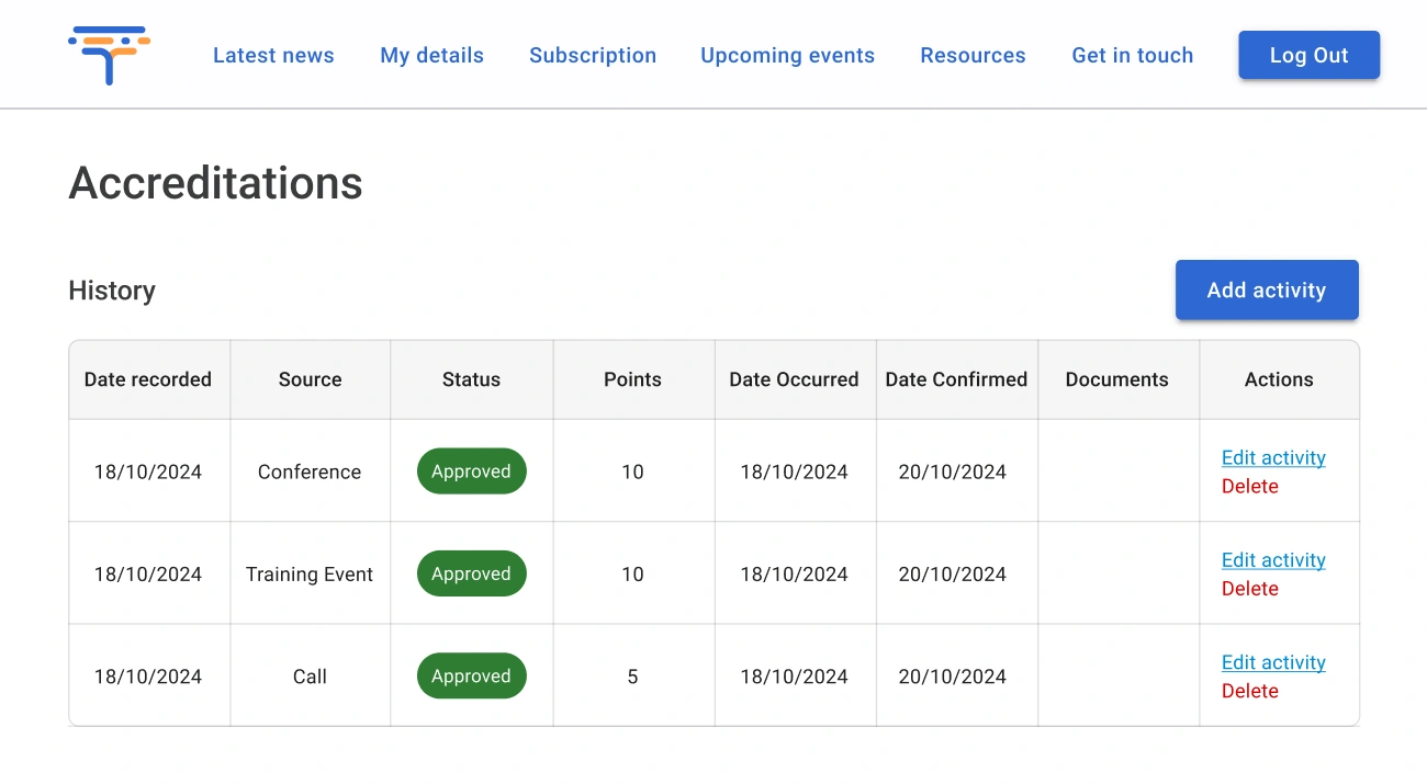 New AI enhanced calls, streamlined accreditation management and more | SwiftFox | Everything you ...